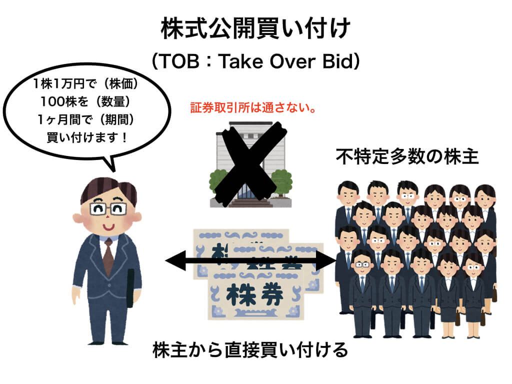 イラストでわかる！TOB、MBO、MBI、LBOの違いとは？ | SU-BLOG